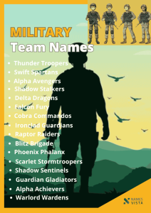 480+ Military Team Names [Best Ideas]